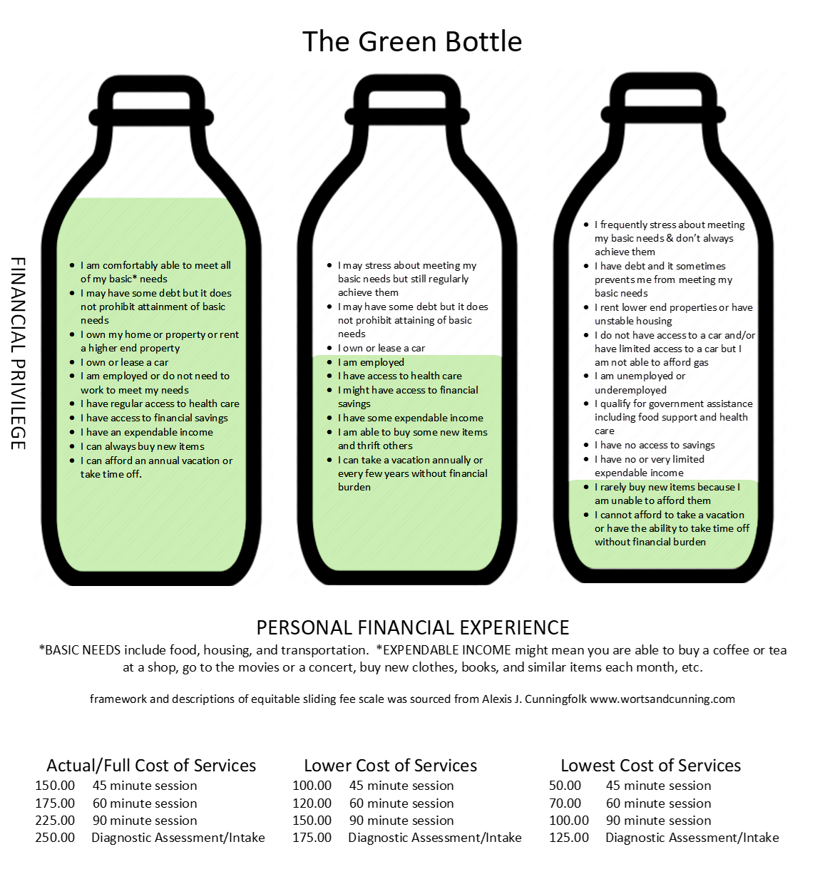 Equitable Sliding Fee Scale – modern minds, psychotherapy and wellbeing